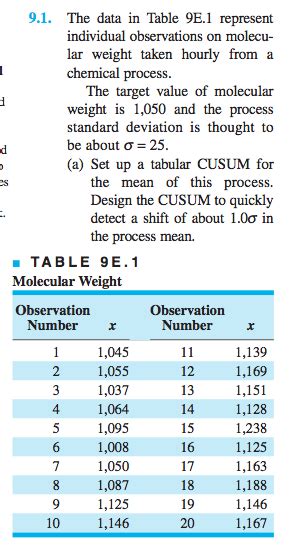 Solved Rework Using The X Chart And The Sensitizing Rules