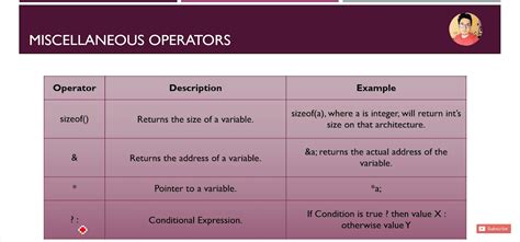 Operators In C