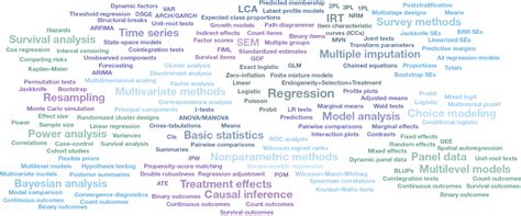 为什么是stata Stata中文站点