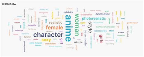 C站数据洞察 C站 万个模型的数据洞察