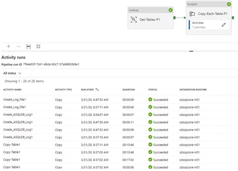 Fast Way To Load Data Into Azure Data Lake Using Azure Data Factory