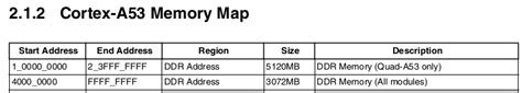 How To Configure Imx8mn Evk Rpmsgdts Nxp Community