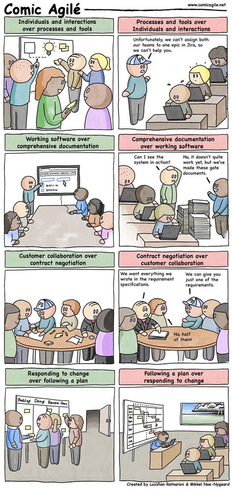 Marcel Weigel On Linkedin Softwaredevelopment Agile Techleadership