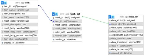 Heritage Free Full Text A Web Based Platform For 3d Visualization Of Multimodal Imaging Data