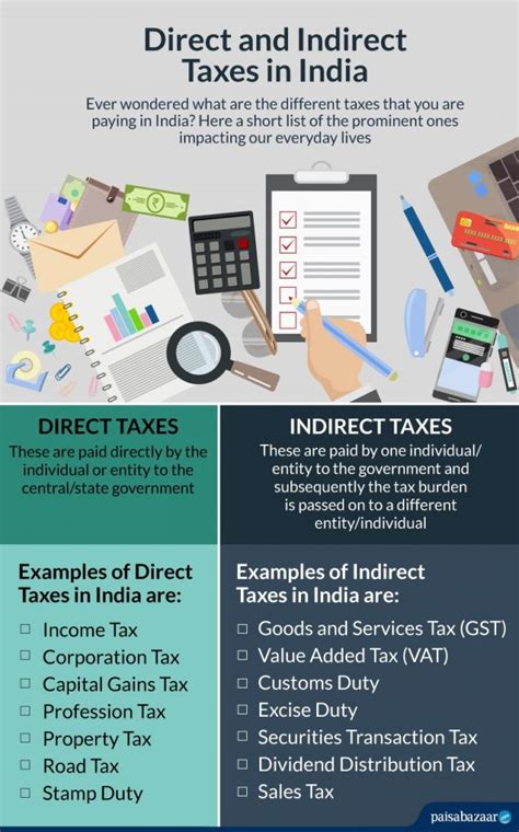 direct_taxes - INSIGHTS IAS - Simplifying UPSC IAS Exam Preparation