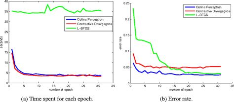 Figure 1 From Conditional Random Fields For Word Hyphenation Semantic
