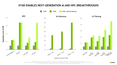 Nvidia Hopper H100 Gpu Detailed Tsmc 4nm Hbm3 Vram 80b Transistors
