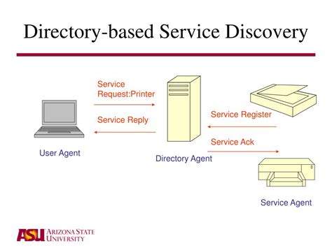 ppt the security for service discovery protocols in pervasive