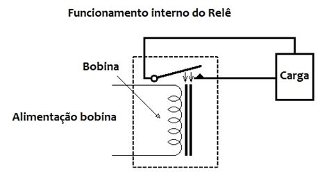 O Que é Um Relê E Funcionamento Modelismo E Eletrônica