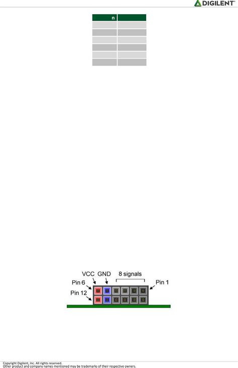 Netfpga 1g Cml Brd Ref Manual 規格書 Digikey