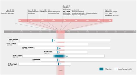 Welcome Identity Art And Migration FAS