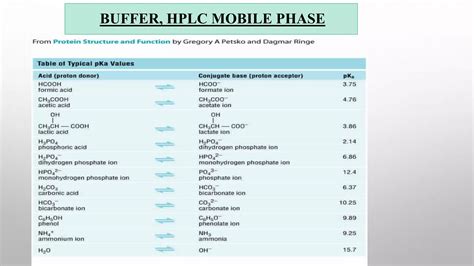 Hplca Practical Guide For The Beginner Userspdf