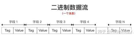 资深Android研发大佬详解MMKV谷歌都推荐的轻量级存储方案 知乎