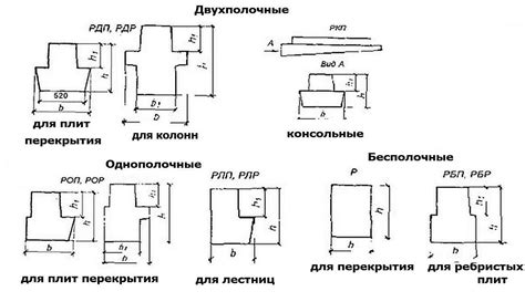 Что такое ригель