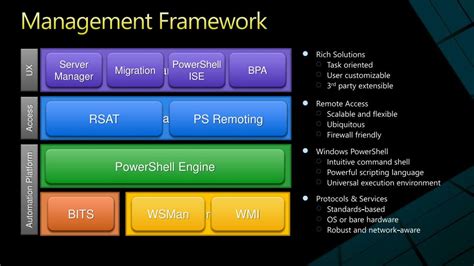 Windows Management Framework