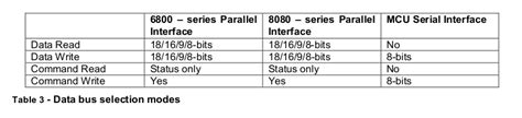 Display How To Address A Bit LCD Using Bit Bus Electrical Engineering Stack Exchange