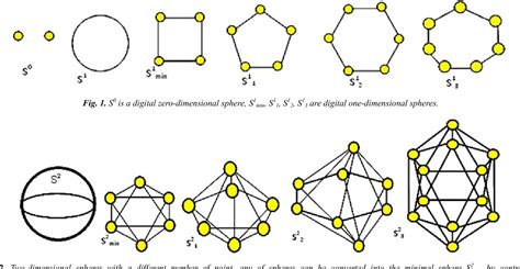 Partial Differential Equation Graphs