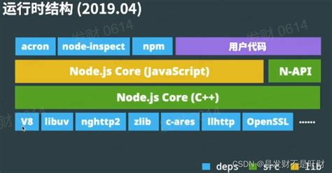 字节跳动青训营 前端day7 字节青训 跨端技术 csdn博客