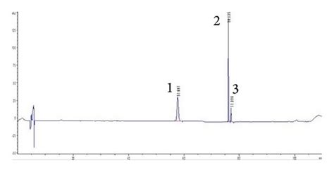 Hplc Chromatogram Of Py Extract And Of The Chloroform Fraction A