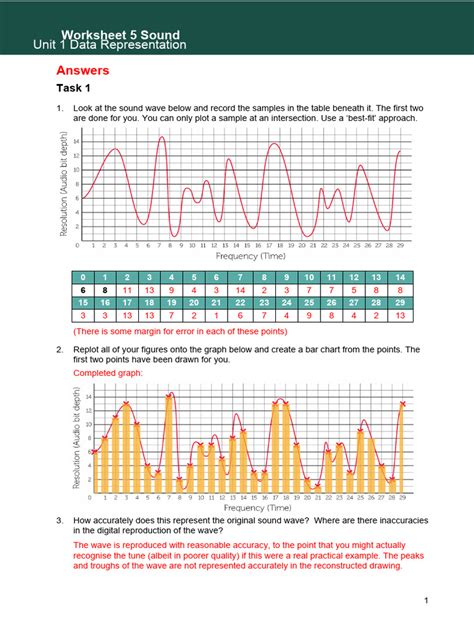 T5 Worksheet 5 Answers Sound Pdf Sampling Signal Processing Bit