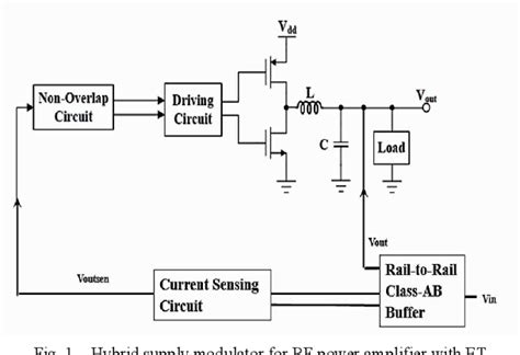 Figure 1 From A Hybrid Supply Modulator With Envelop Tracking Technique For Rf Power Amplifier