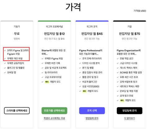 일반인을 위한 피그마 사용법 기초편