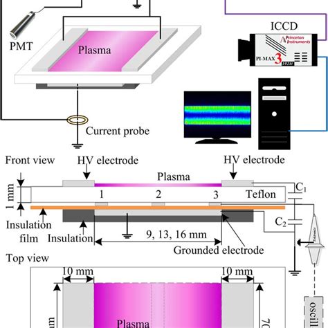 Schematic Experimental Set‐up Of The Two Counter‐propagating In Double Download Scientific