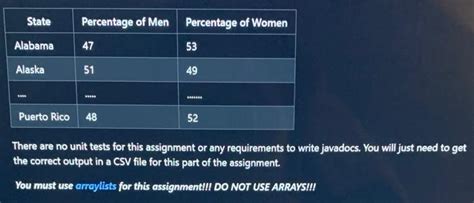 solved in this assignment we will be doing simple data
