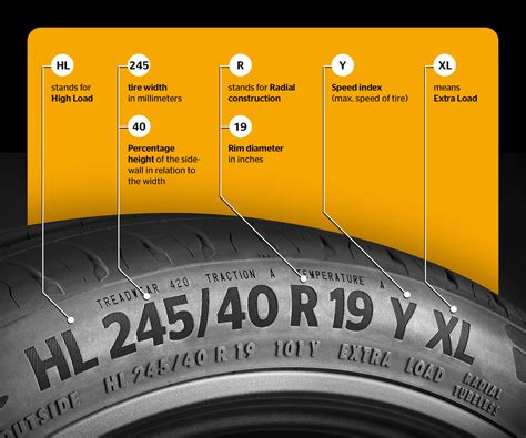 Reinforced Tyres Continental Tyres