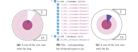 program threadradars of test case runs of bug 2 and corresponding list