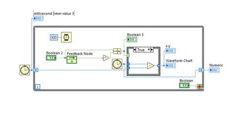 Solved Time Elapsed Between Two Events In Fpga Ni Community