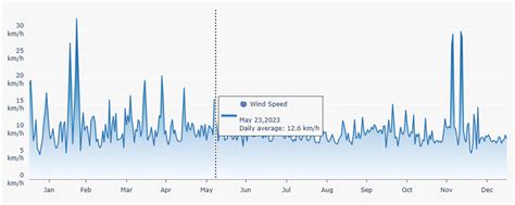 Customizing Text On X Unified Hovering Page 2 📊 Plotly Python