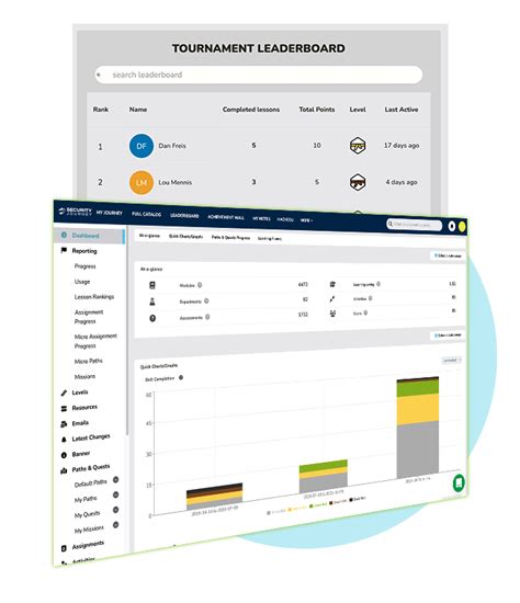 Secure Coding Training Security Journey
