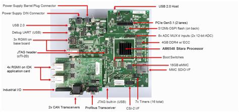 Ads7953evm Pdk Interfacing Details Of Ads7953evm Pdk With Am65x Sitara Processor Data