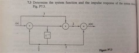 Solved Determine The System Function And Impulse Response Of Chegg