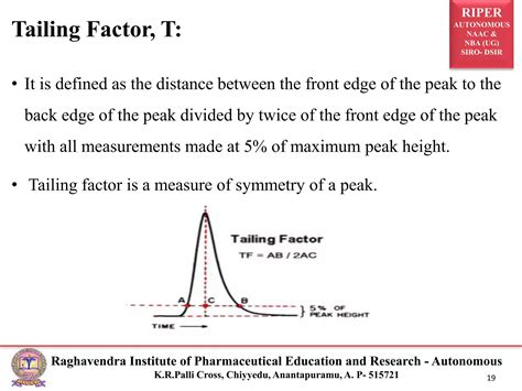 Factors Affecting Resolution In Hplc Pptx