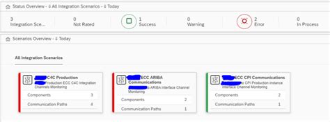 Sap Focused Run Cloud Monitoring Overview