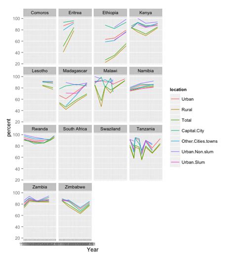r ggplot2 geom line error stack overflow