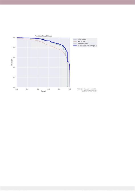 Yolov8应用大全：从医学影像到交通检测 Csdn文库