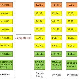 GIST Texture Feature Extraction Process Download Scientific Diagram
