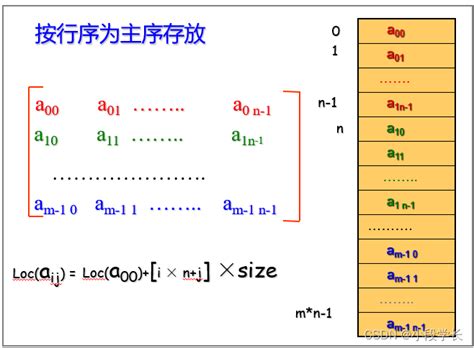 数据结构之数组 1 有一个实数数组a [a1 a2 … an] ai各不相等。其中的元素先递增然后递减 例如 csdn博客