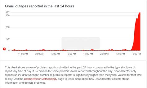 millions of gmail users face problems as e mail service goes down