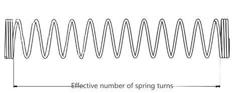How To Calculate The Number Of Spring Coils Richconn Spring
