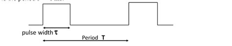 Solved A The Waveform Of A Pulse Wave Is Illustrated Below The