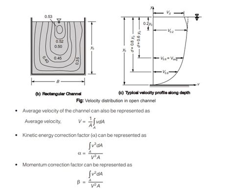 Velocity Distribution Open Channel Flow