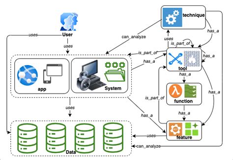 GitHub Garima AISecKG Cybersecurity Dataset Named Entity And Triple Dataset To Create