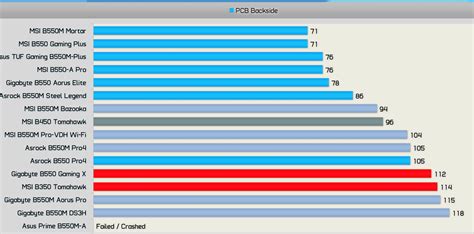 Csgo Stuttering Every 5 Seconds Mystery Ex 5800x3d Stutter Topic Page 7 Techpowerup Forums