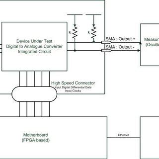 Annotated DAC Schematic Illustrating The Full DAC Chain From The DAC Download Scientific