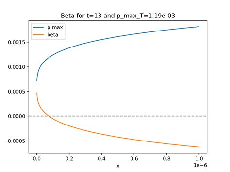 Python Float Division By Error In Optimize Newton Stack Overflow