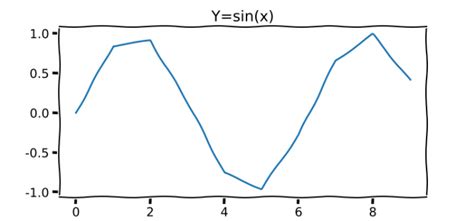 how to get xkcd font working in matplotlib